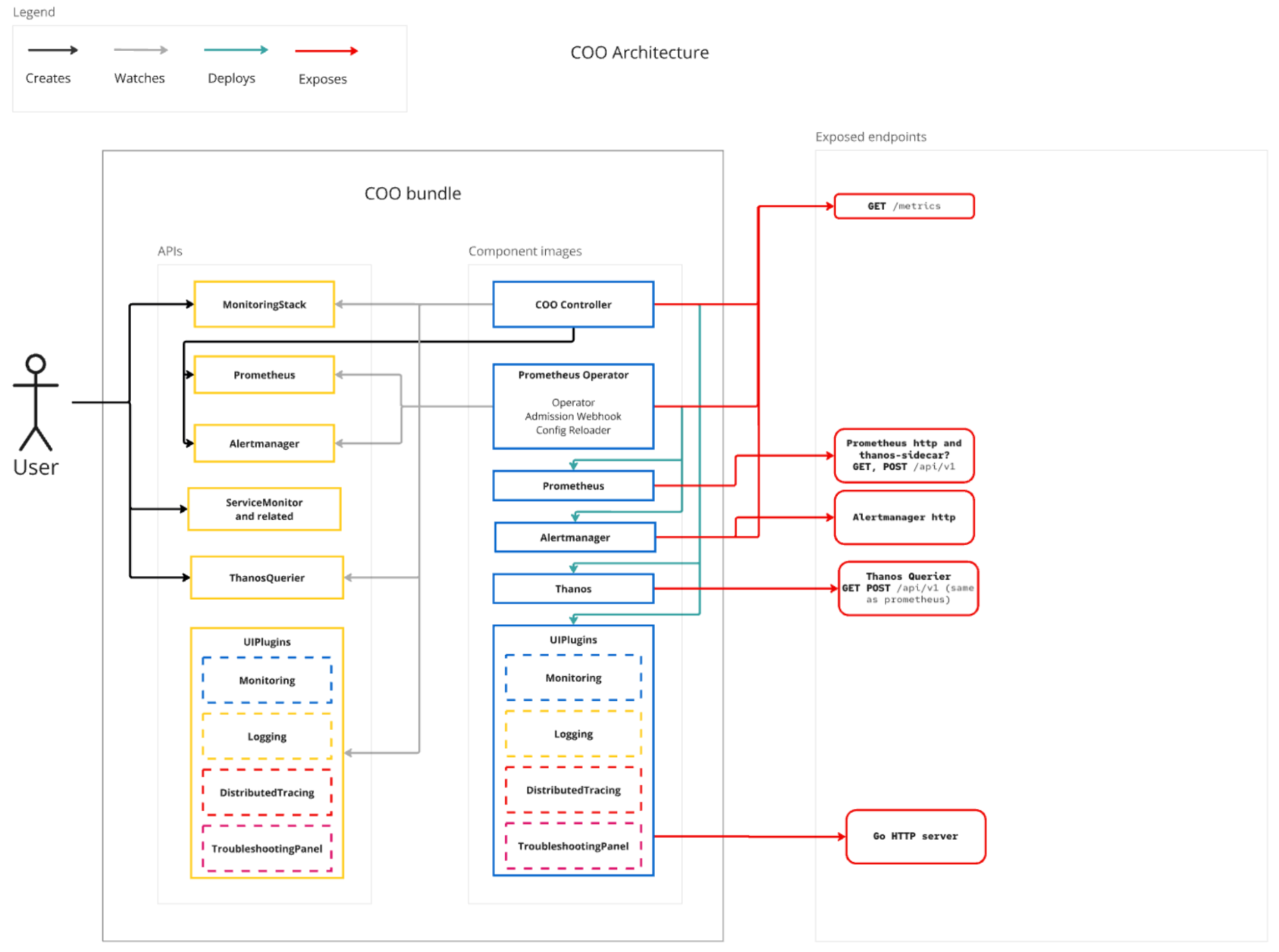Announcing the general availability of cluster observability operator